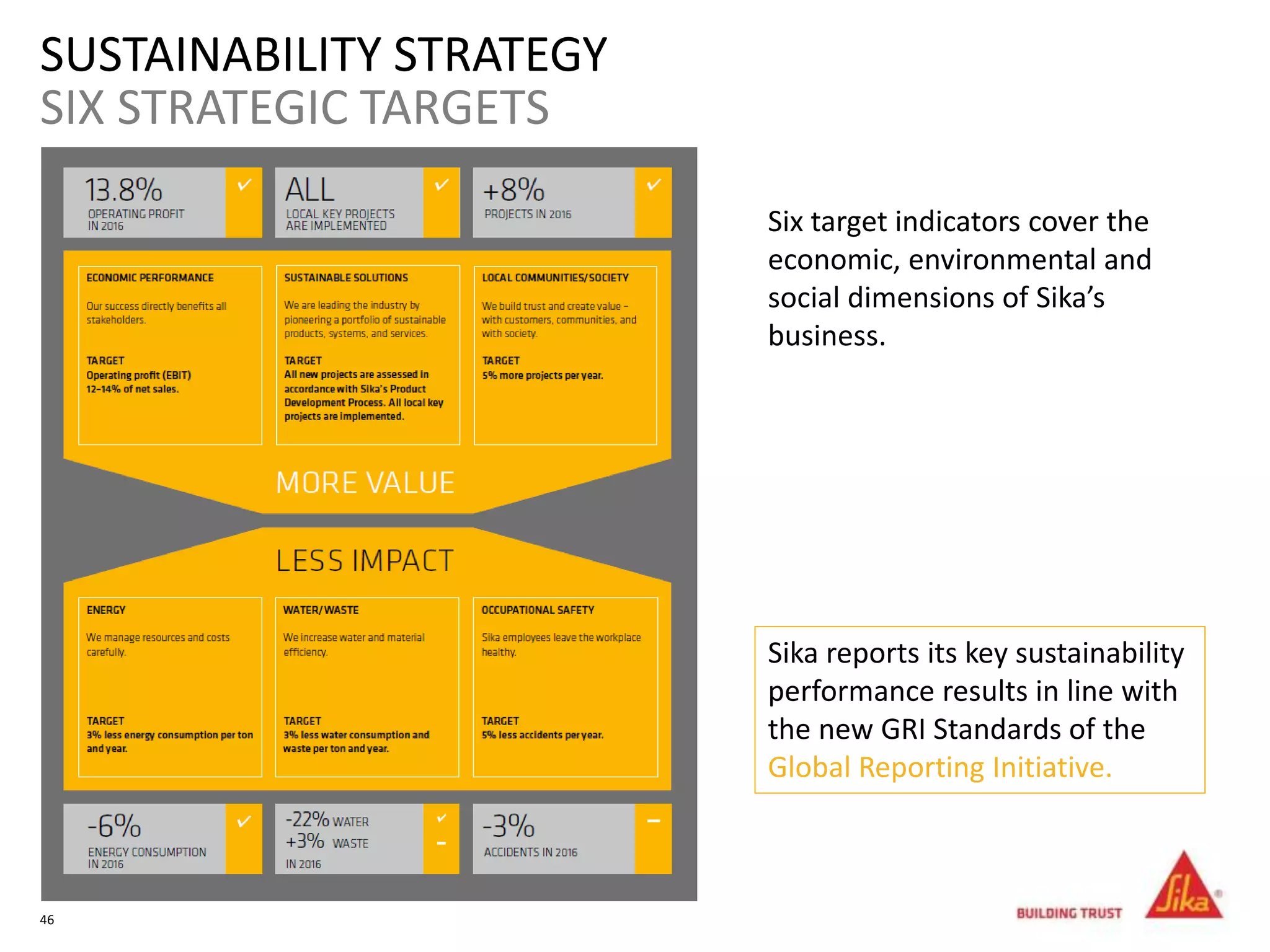 We Are Sika 2017 | PPTX