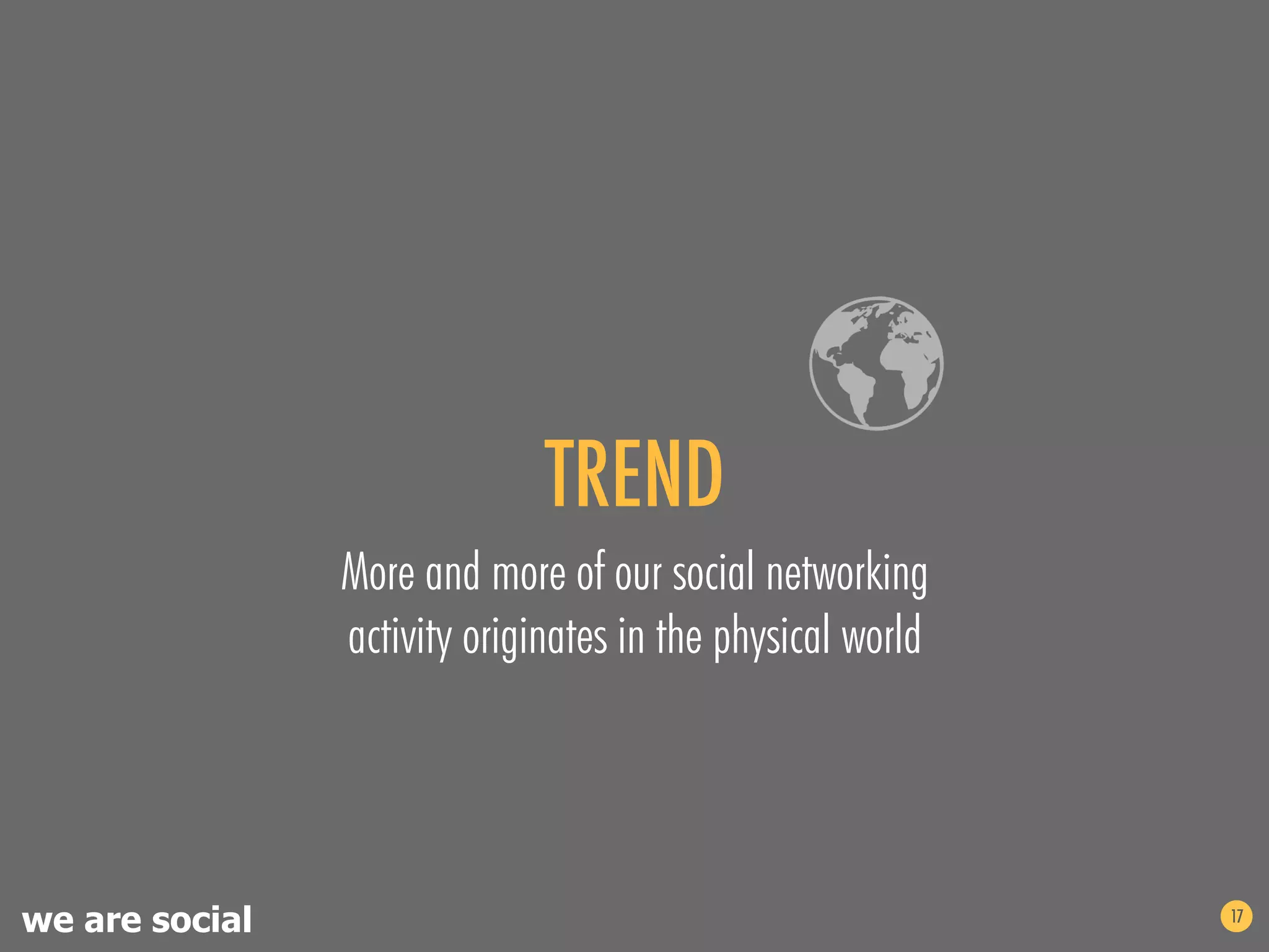 The Future of Social Media: 12 Provocations | PPT