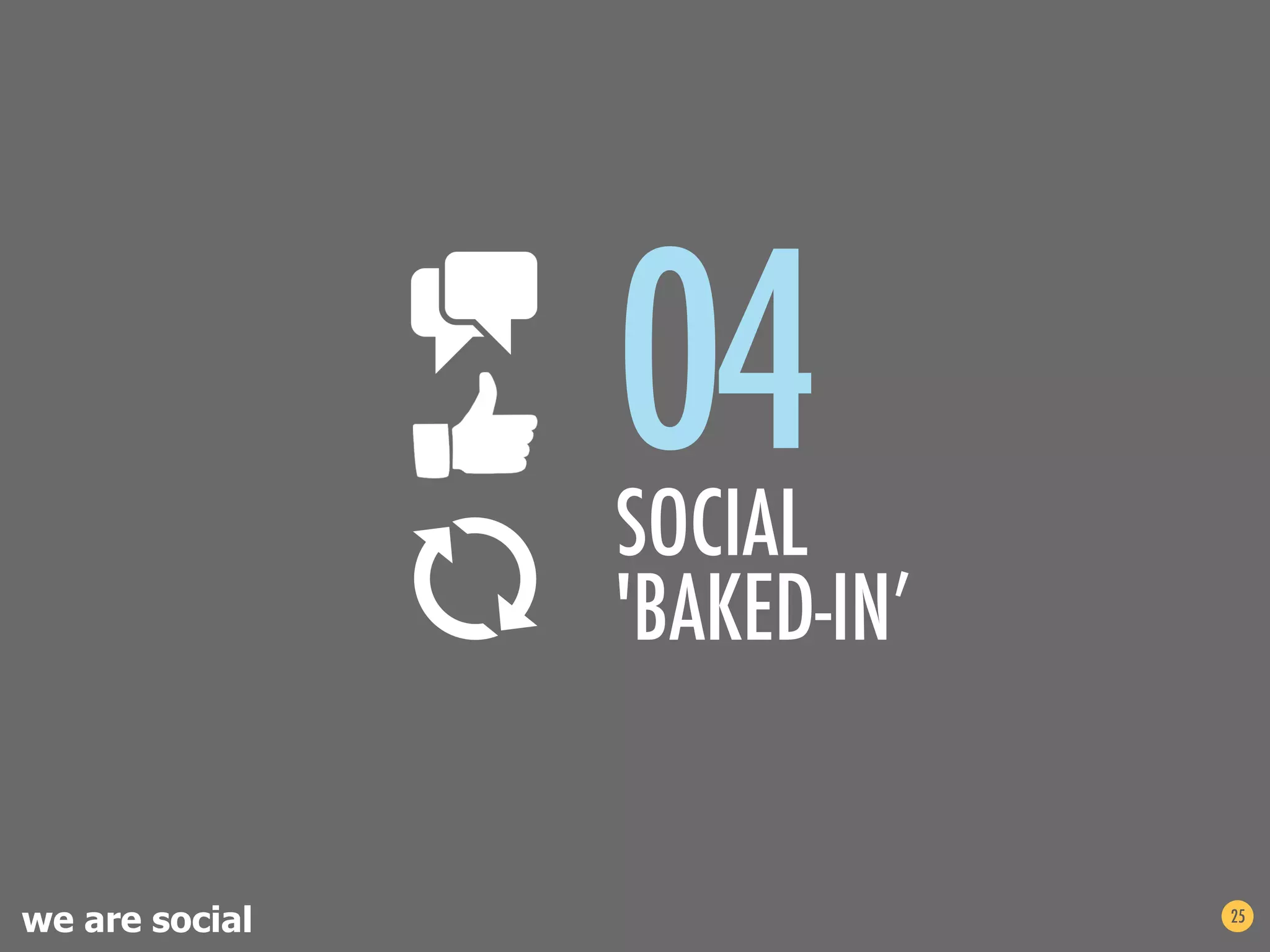 The Future of Social Media: 12 Provocations | PPT