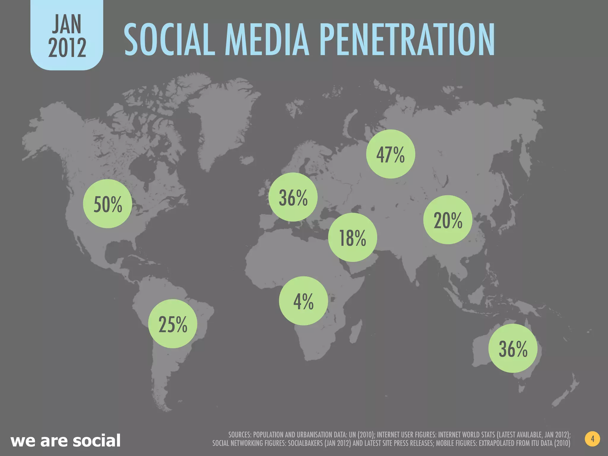The Future of Social Media: 12 Provocations | PPT