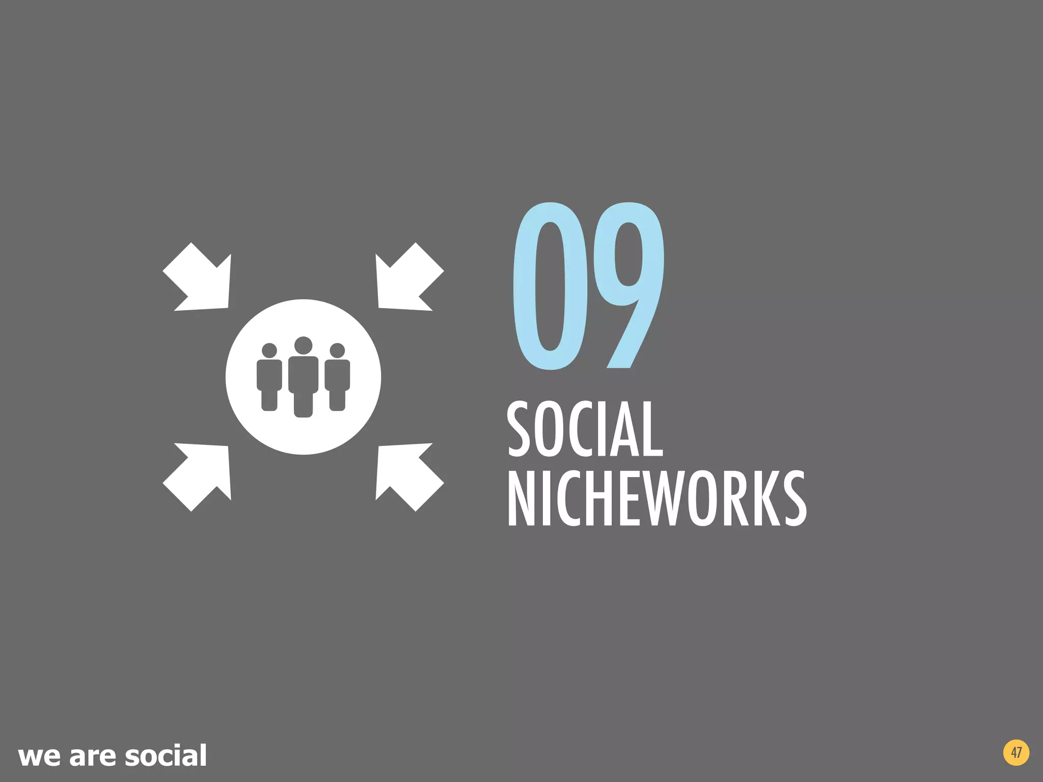 The Future of Social Media: 12 Provocations | PPT