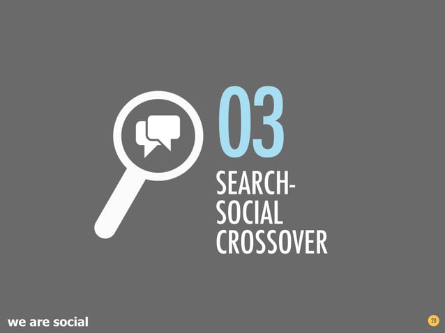 The Future of Social Media: 12 Provocations | PPT