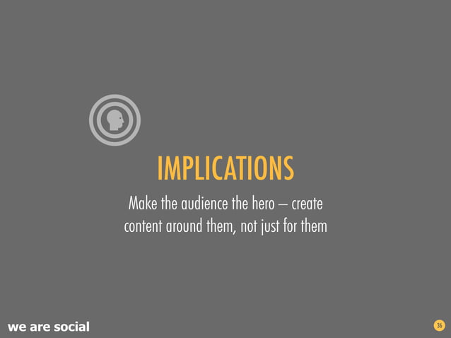 The Future of Social Media: 12 Provocations | PPT