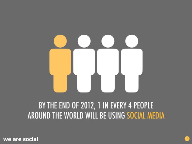 The Future of Social Media: 12 Provocations | PPT