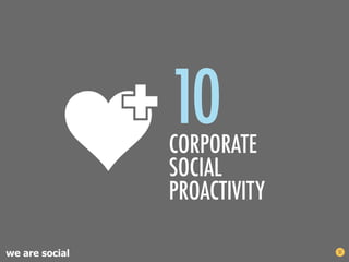 The Future of Social Media: 12 Provocations | PPT