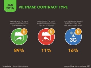 Vietnam Internet Stats | PPTX