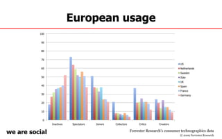 European Social Media | PPT