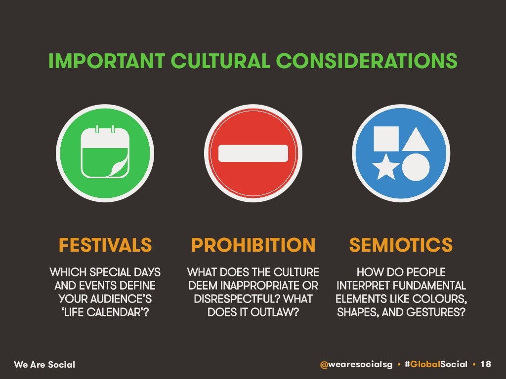 IMPORTANT CULTURAL CONSIDERATIONS FESTIVALS PROHIBITION