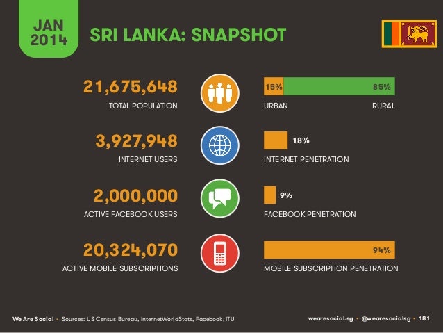 JAN 2014 SRI LANKA: SNAPSHOT