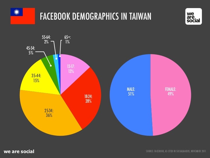 We Are Social's Guide to Social, Digital, and Mobile in Taiwan, Dec 2…
