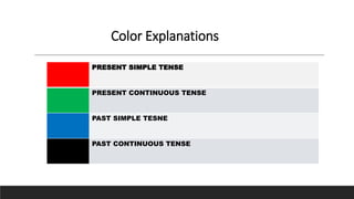 We Are The Expert about 4 tenses, present simple, present continuous ...
