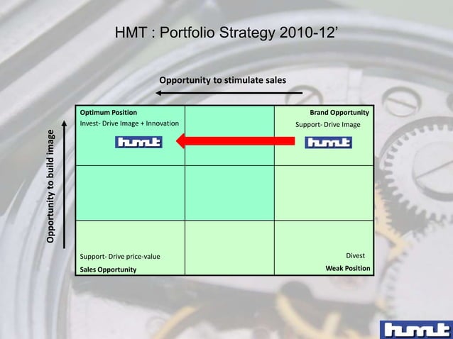 HMT Brand Makeover | PPT