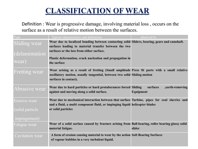 Wear measurement | PPTX | Physics | Science