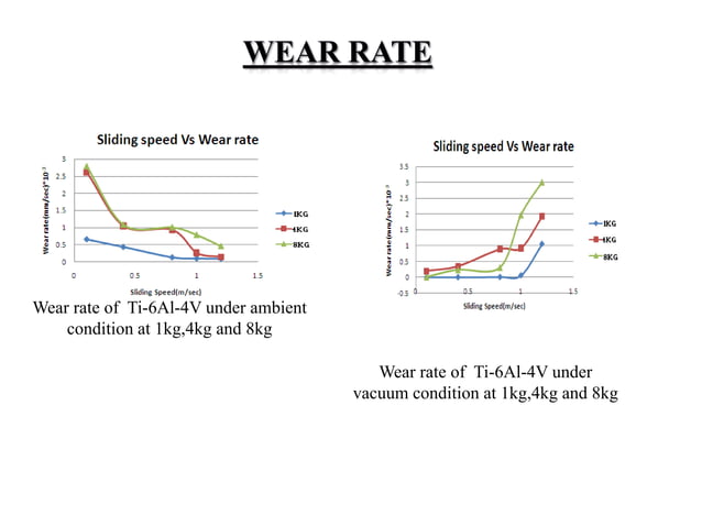 Wear measurement | PPTX | Physics | Science