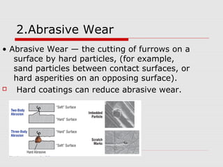 Wear mechanism | PPT
