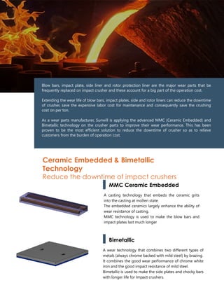 Wear parts for impact crusher-20221121.pdf