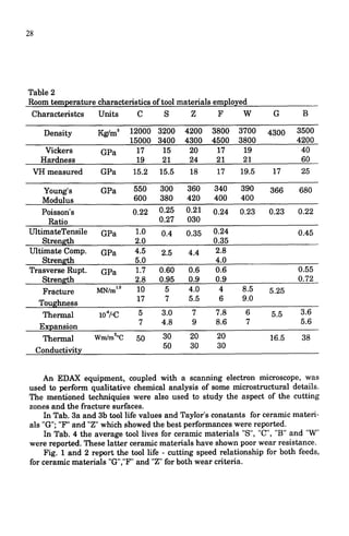 Wear performance of ceramic cutting tool materials when cutting steel ...