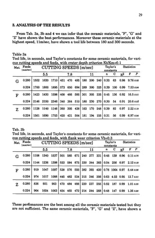 Wear performance of ceramic cutting tool materials when cutting steel ...