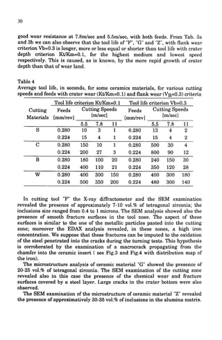 Wear performance of ceramic cutting tool materials when cutting steel | PDF