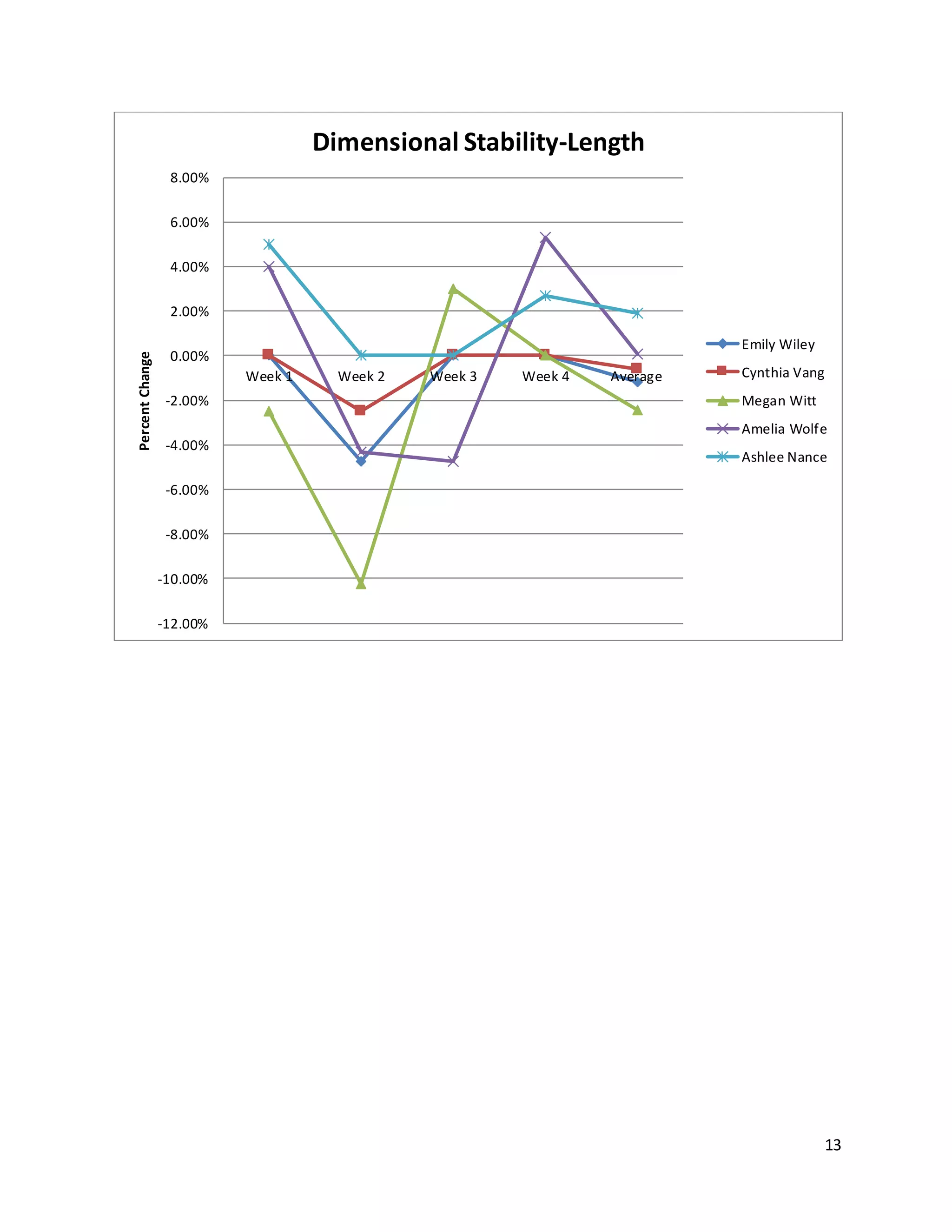 Wear test report | DOCX | Women\'s Clothing | Women\'s Fashion