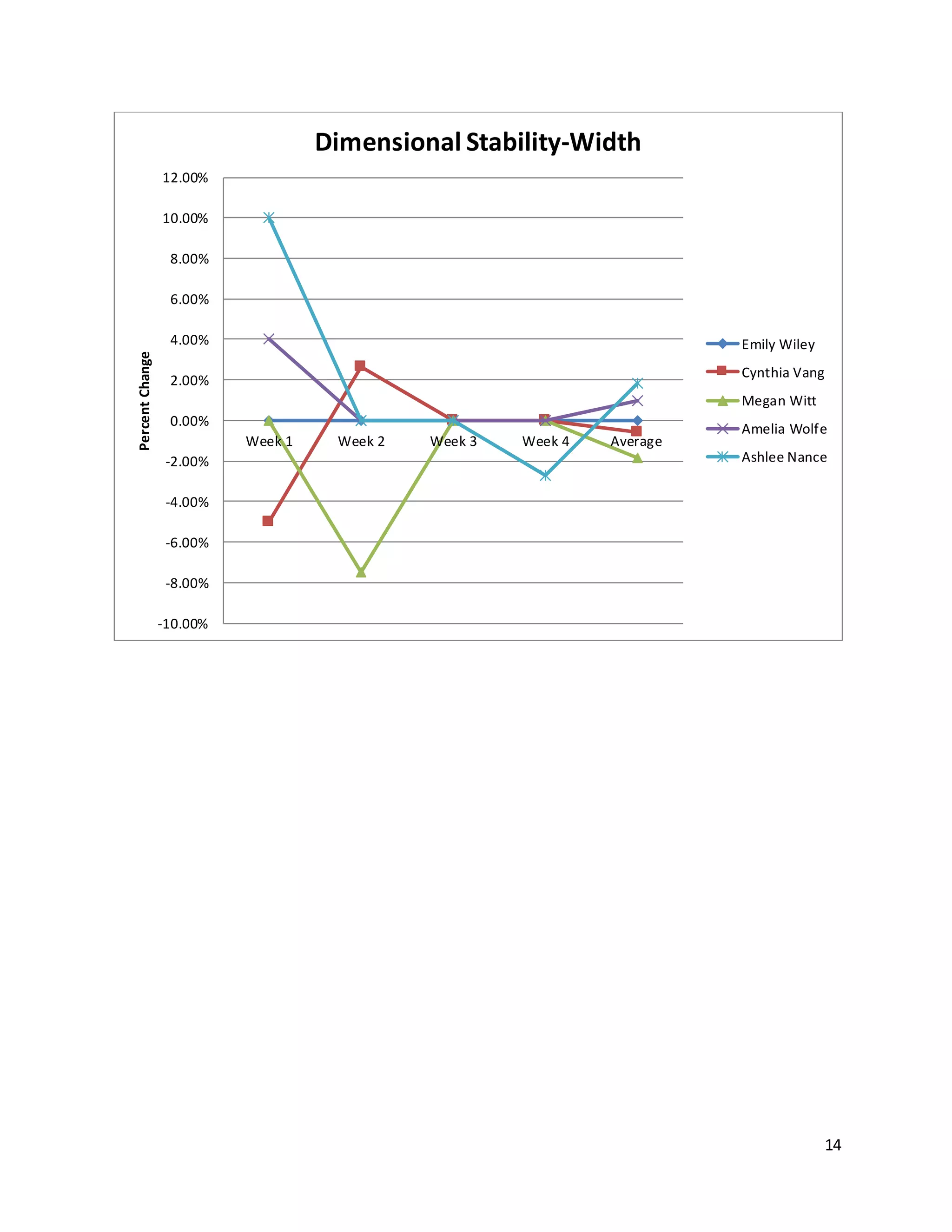 Wear test report | DOCX | Women\'s Clothing | Women\'s Fashion