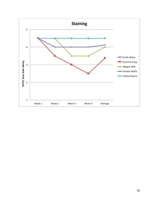 Wear test report | DOCX | Women\'s Clothing | Women\'s Fashion