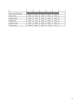 Wear test report | DOCX | Women\'s Clothing | Women\'s Fashion