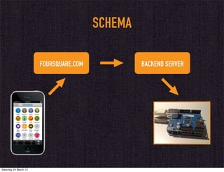 Arduino foursquare Weasley clock | PPT