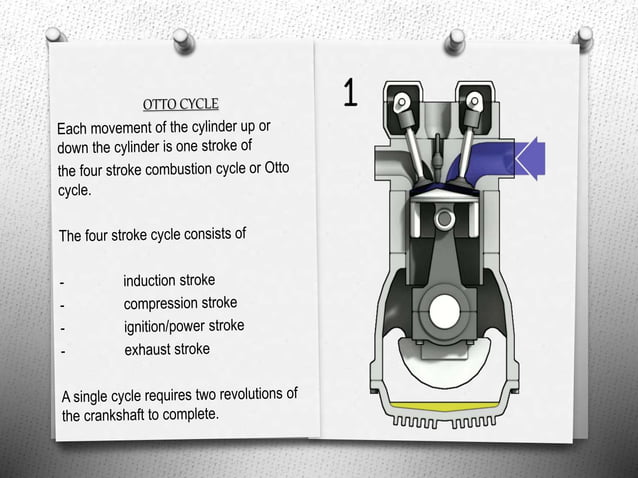 Four stroke petrol engine | PPT