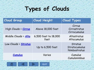 Weather | PPTX