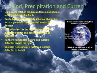 Weather and Water | PPT