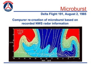 Weather 1 - Focus on Microbursts | PPT