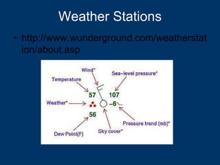 Weather | PPT