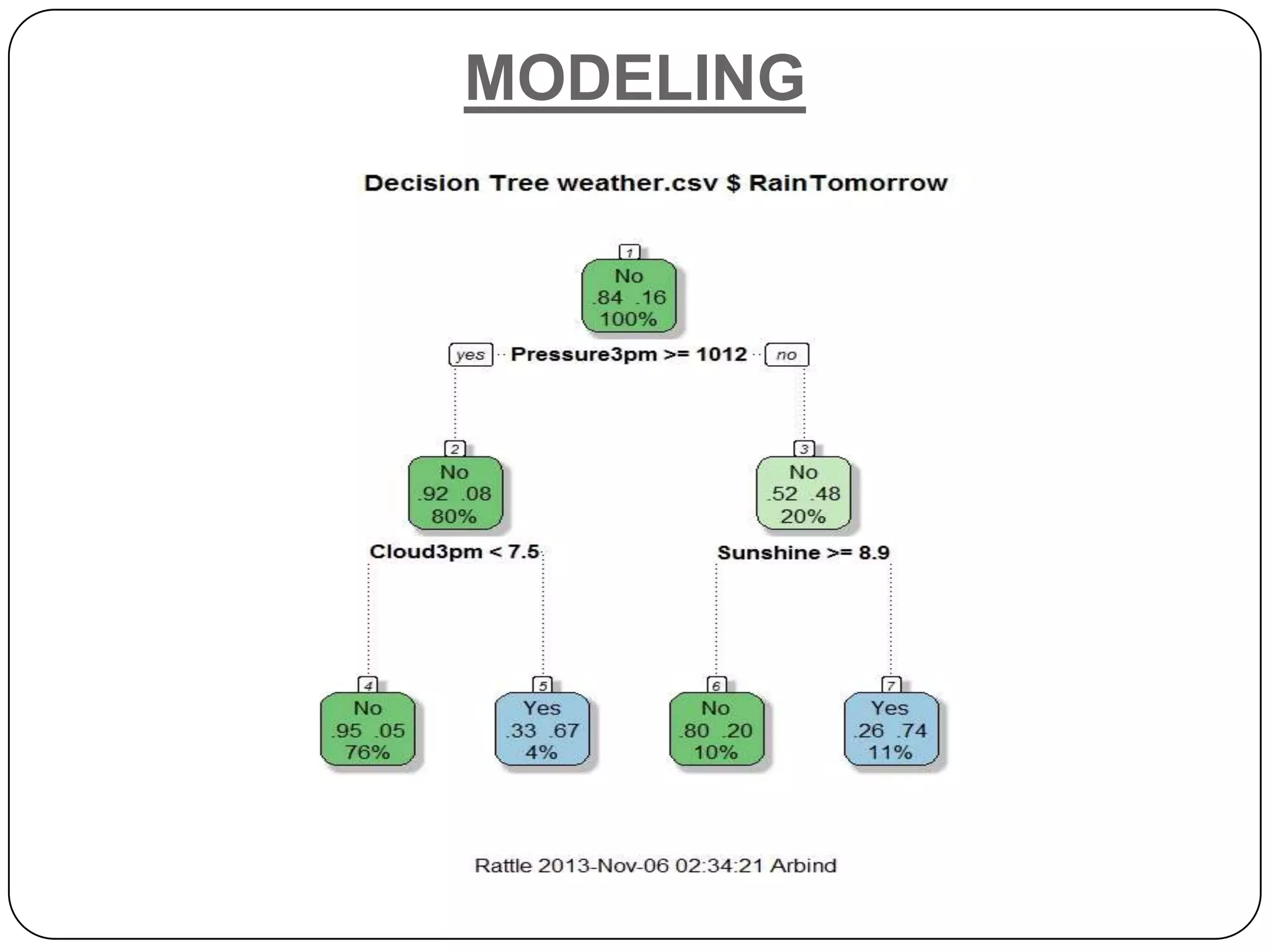 Mining "Weather data" using R Data-Miner | PPTX