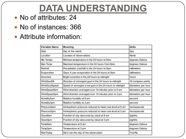 Mining "Weather data" using R Data-Miner | PPT