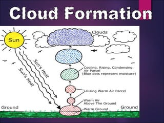 Weather | PPT
