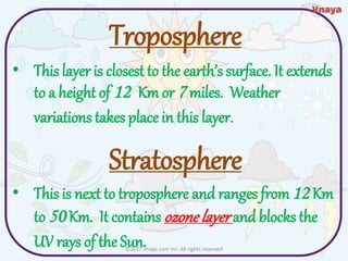 Weather and It's types! | PPTX