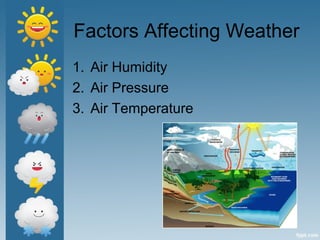 Weather | PPT