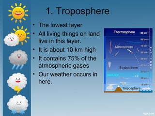 Weather | PPT