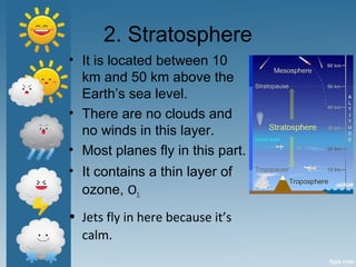 Weather | PPT