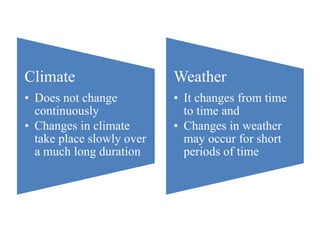 Weather, Climate and Types of Wastes | PPT
