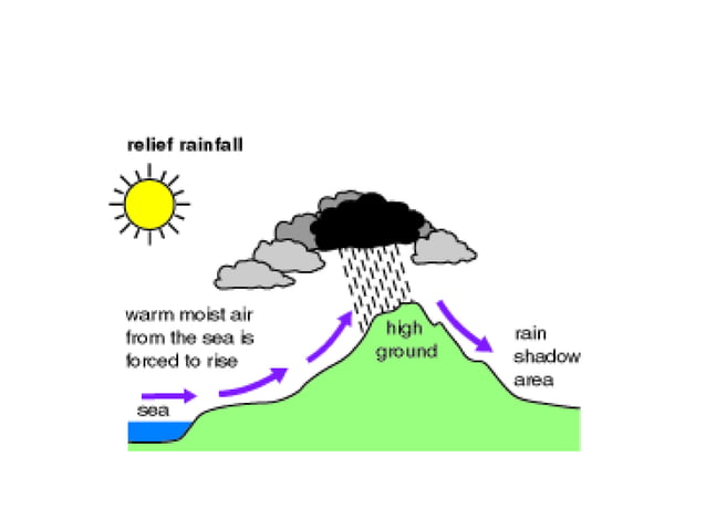 Weather 2 - Why Does It Rain | PPT | Weather | Science