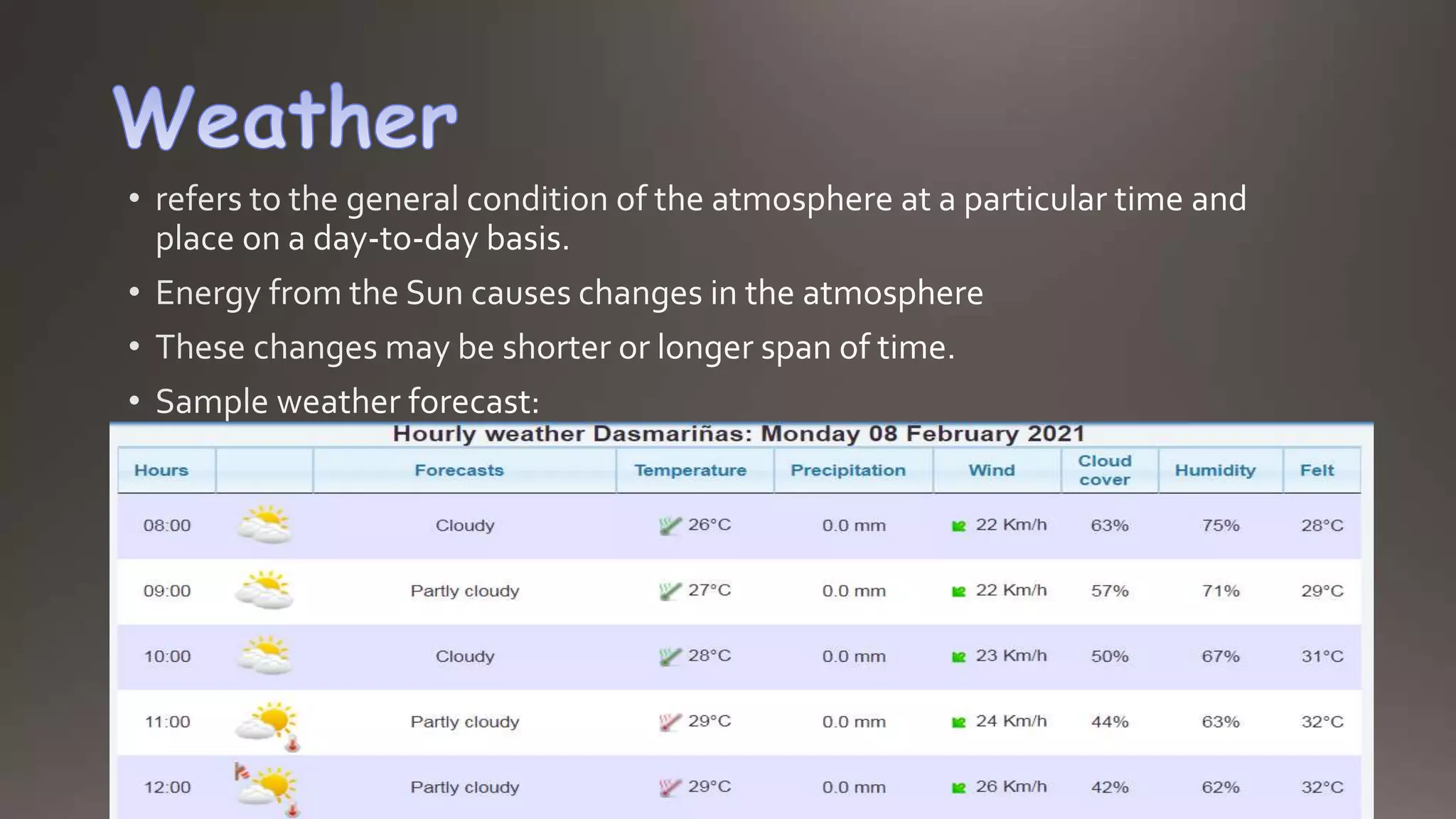 Weather | PPT | Free Download