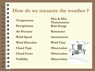 Weather And Climate | PPT