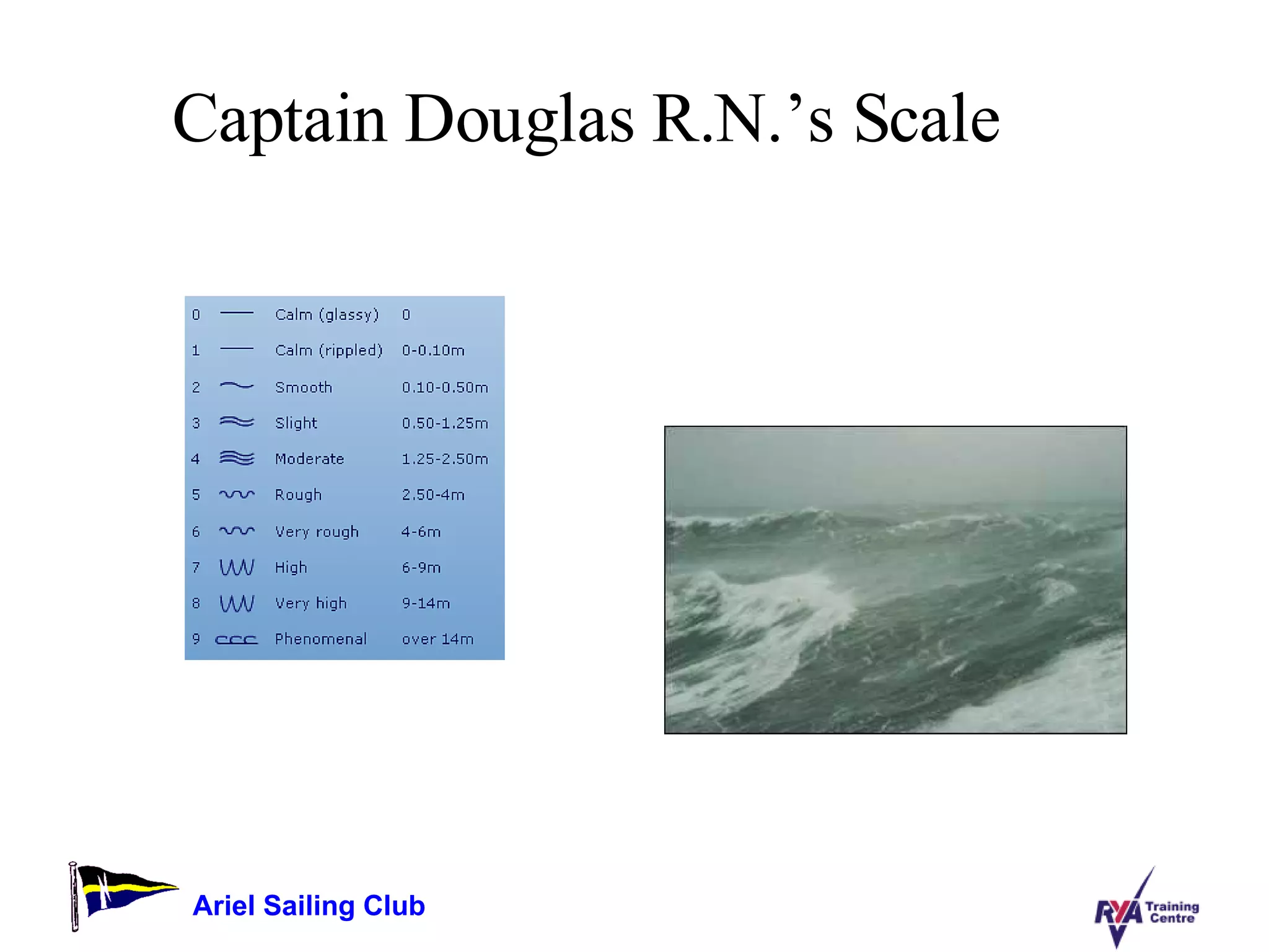 Weather Forecasts At Sea | PPT
