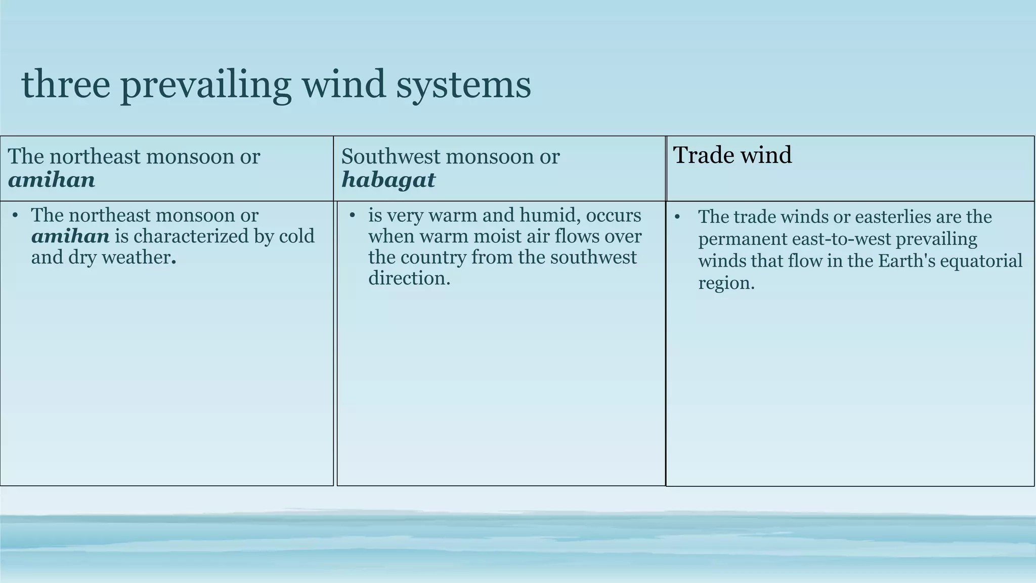 WEATHER-DISTURBANCES-Group-2 (1).pptx