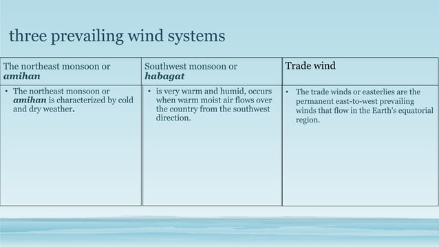 WEATHER-DISTURBANCES-Group-2 (1).pptx | Weather | Science