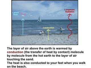 Weather Energy And Heat Transfer | PPT