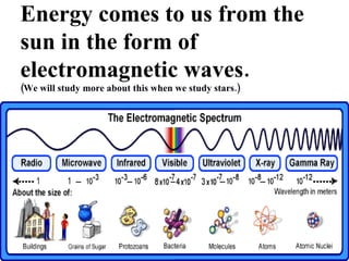 Weather Energy And Heat Transfer | PPT