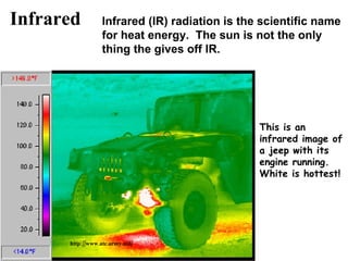Weather Energy And Heat Transfer | PPT